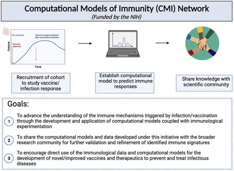 LEARN ABOUT CMI-PB - CMI-PB Blog pages